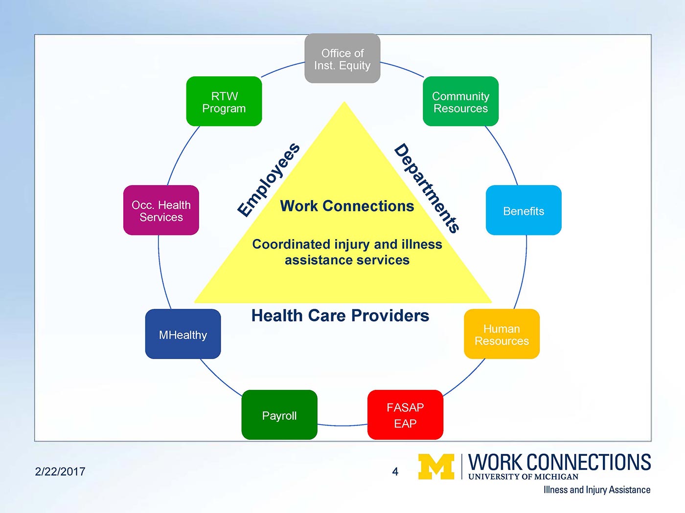 presentation4 - U-M Work Connections